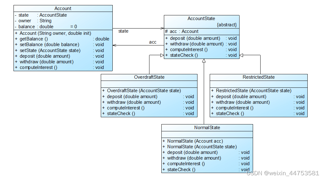 状态模式(state pattem)-CSDN博客