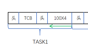 RTOS（6）任务_vtaskstartscheduler(); 和vtaskdelay();同时使用-CSDN博客