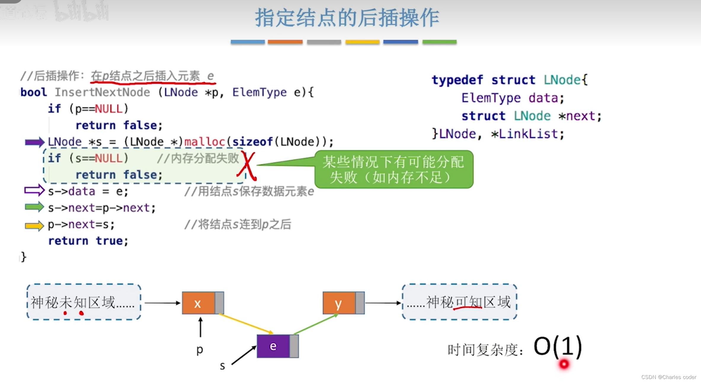 数据结构单链表 插入删除链表插入删除数据结构 Csdn博客
