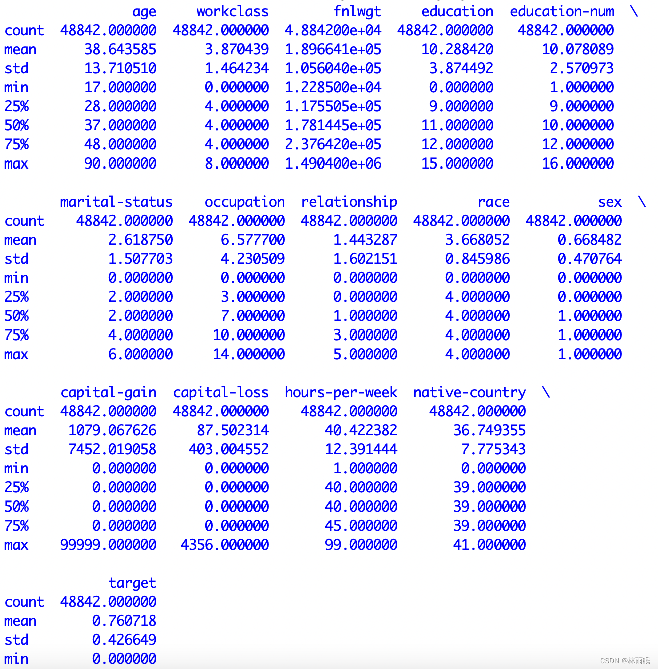 Python Pandas显示所有数据pandas显示全部数据内容 Csdn博客