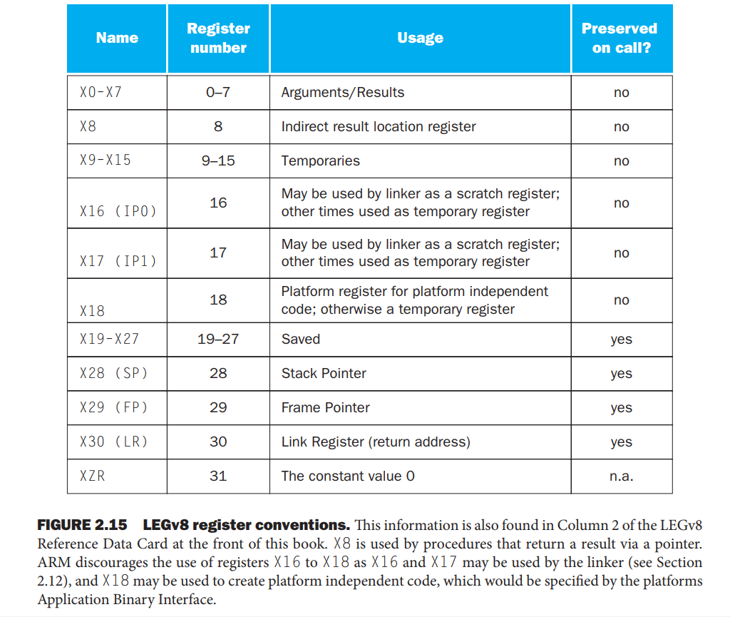 一个简单LEGv8处理器的Verilog实现【二】【指令相关基础知识与实验分析】-CSDN博客