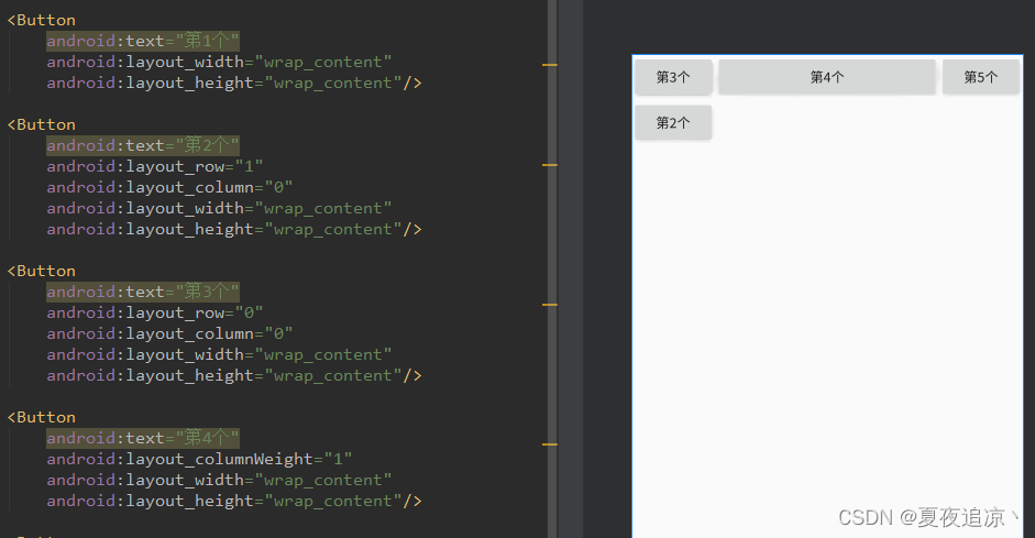 GridLayout 网格布局_innerlayout: new g6.layout['grid'](-CSDN博客