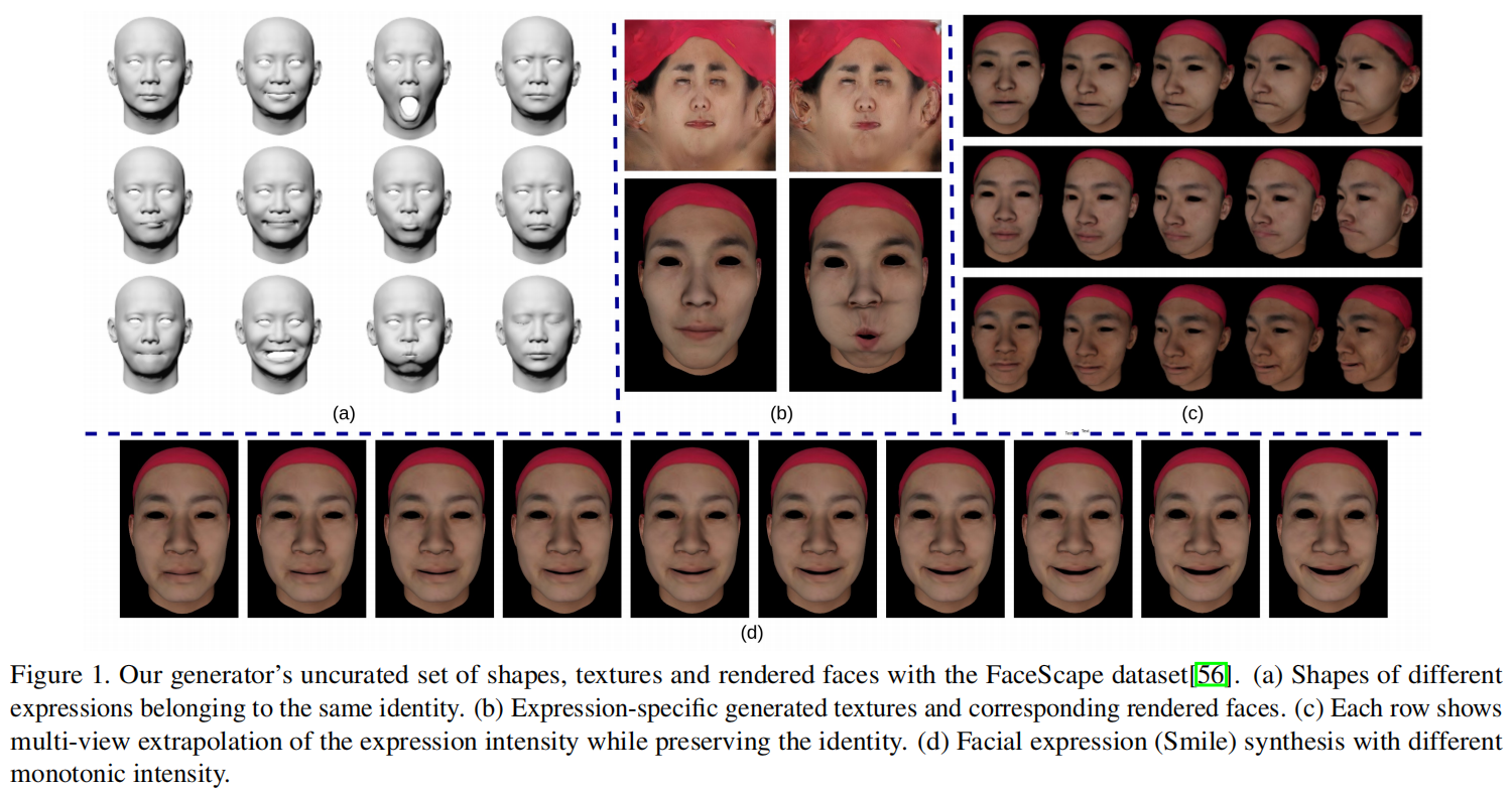 Controllable 3D Generative Adversarial Face Model via Disentangling ...