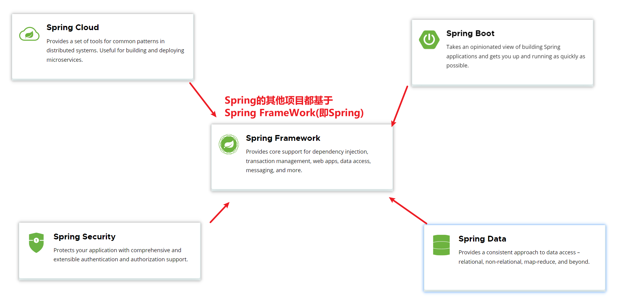 SpringBoot-1-Spring Boot实战：快速搭建你的第一个应用，以及了解原理_springboot葵花宝典-CSDN博客