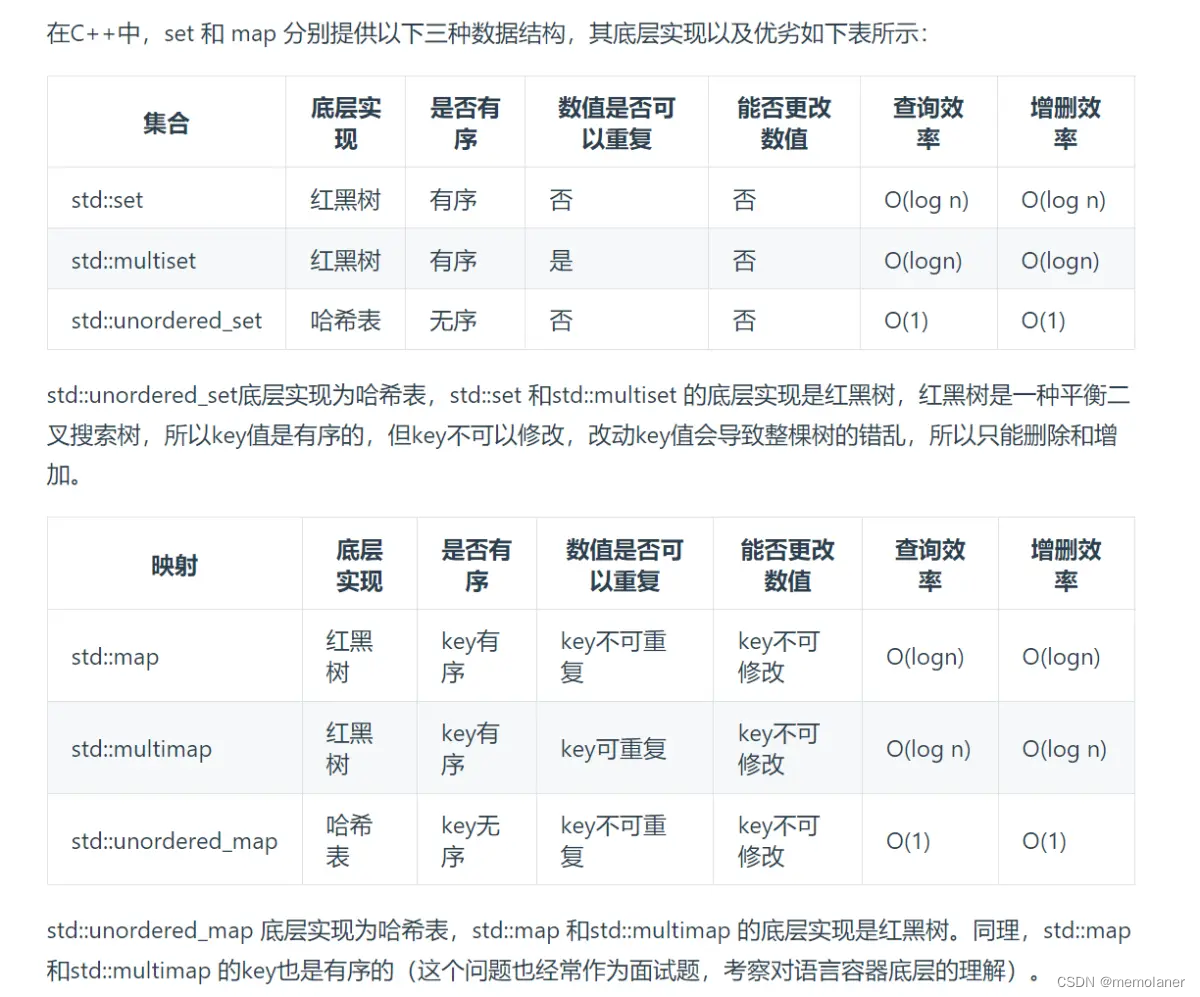 60天leetcode之旅：c入门与数据结构算法实践 Csdn博客