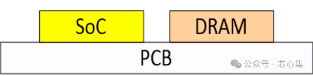 LPDDR5 Non-Target Dram SI性能_non target odt-CSDN博客