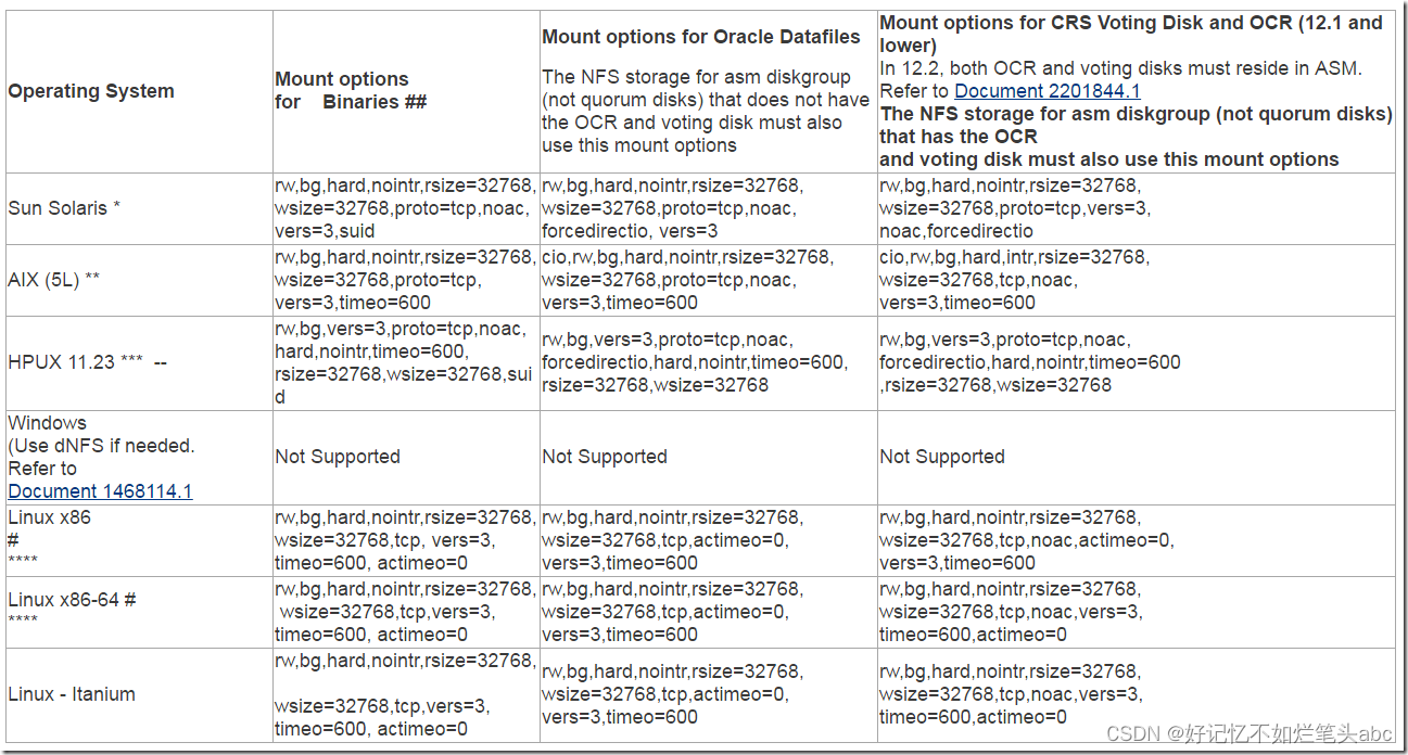 Oracle迁移：为何选择OGG而非XTTS-CSDN博客