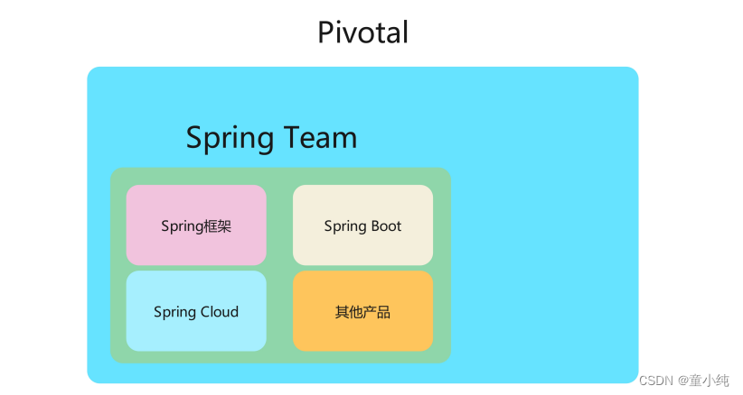 Spring 6【什么是Spring 6、Spring框架介绍 、Spring IoC/DI 详解 】(一)-全面详解（学习总结---从入门到深化）_spring6-CSDN博客
