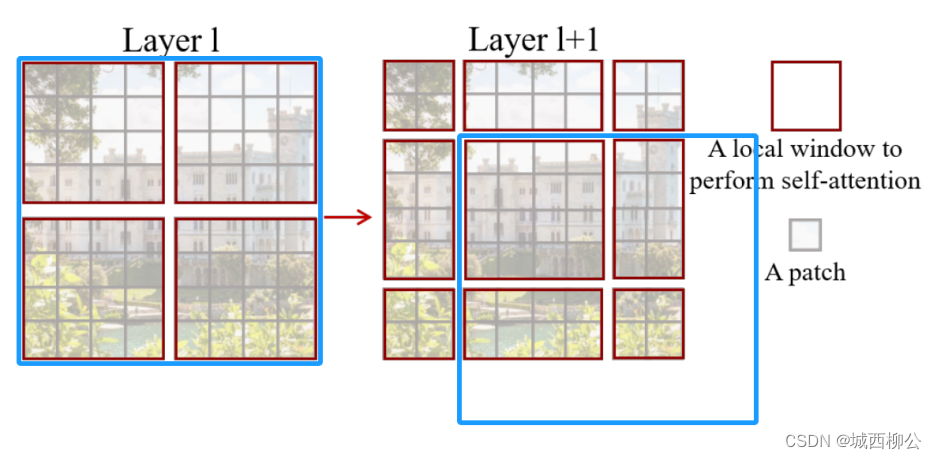 Swin-Transformer：基于移动窗口的层级式的视觉transformer_swing transformer-CSDN博客