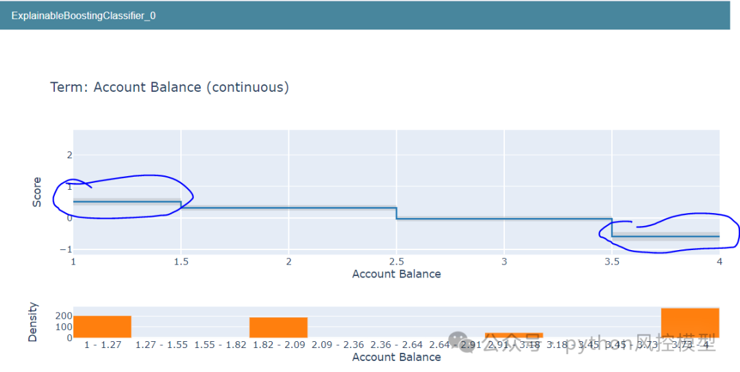 微软可解释性模型Explainable Boosting Machine (EBM)_ebm模型-CSDN博客