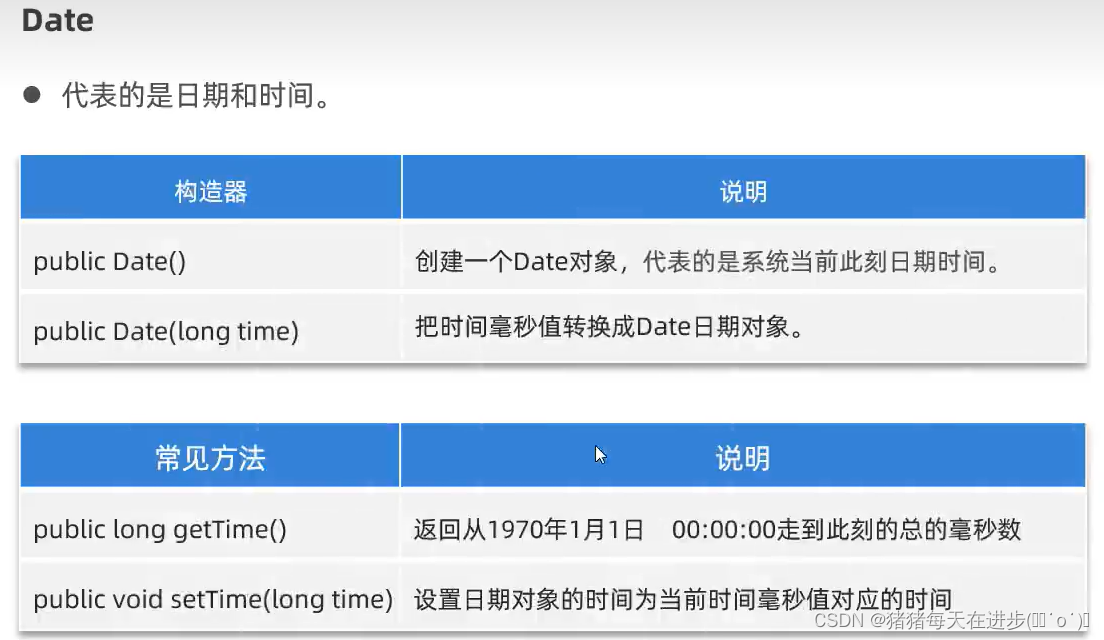 API（3）——BigDecimal、Date、Calendar_api3.0 bigdecimal-CSDN博客
