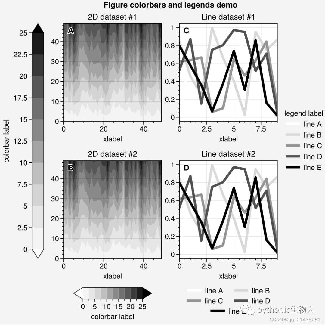 【绘图】比Matplotlib更强大：ProPlot-CSDN博客