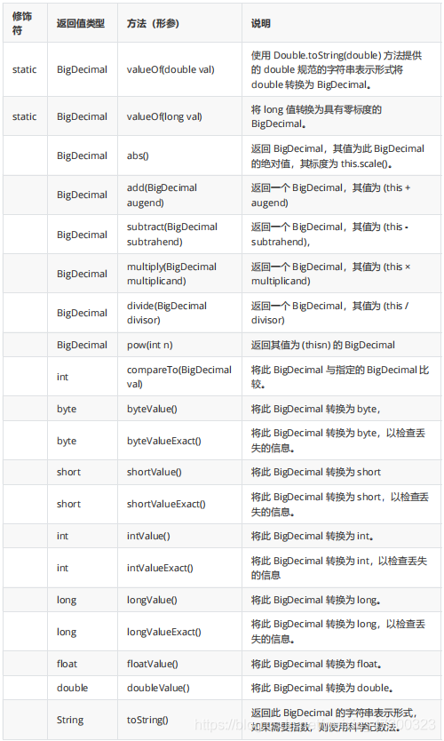 Java字符串与BigDecimal详解-CSDN博客