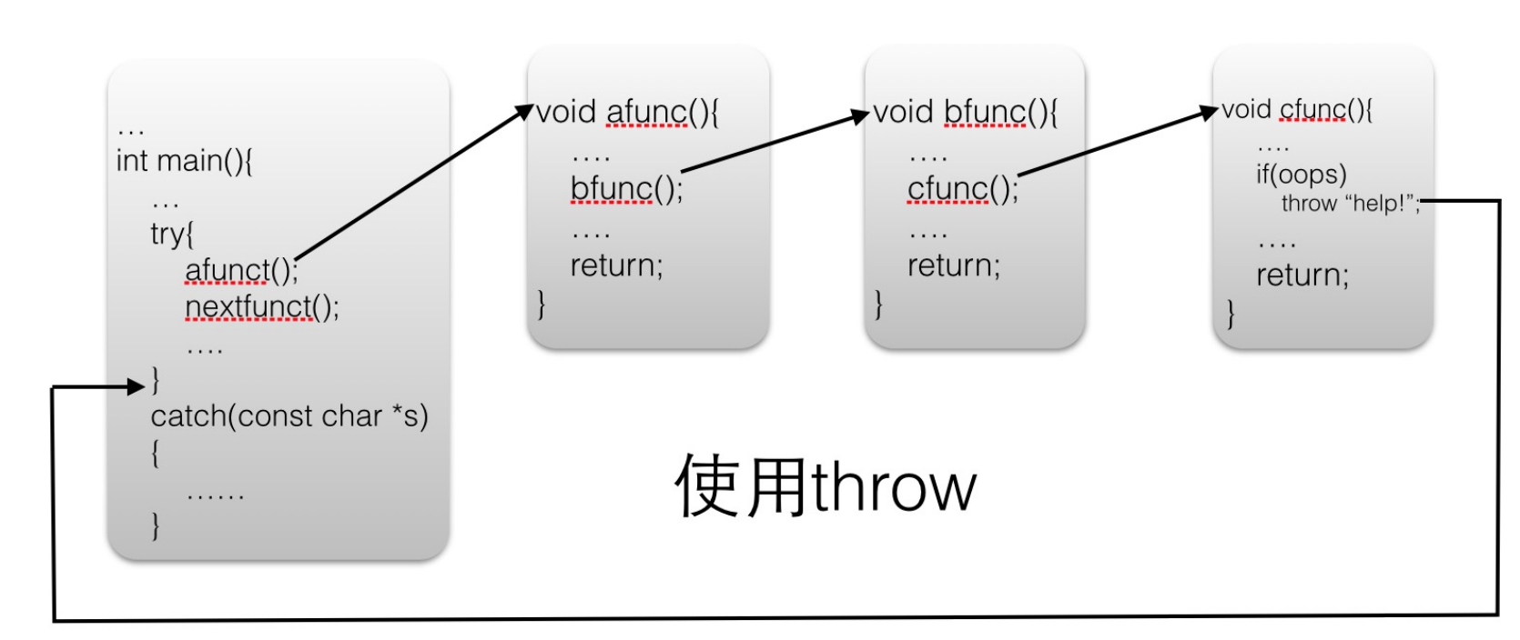 C++中的 throw详解_c++ throw-CSDN博客