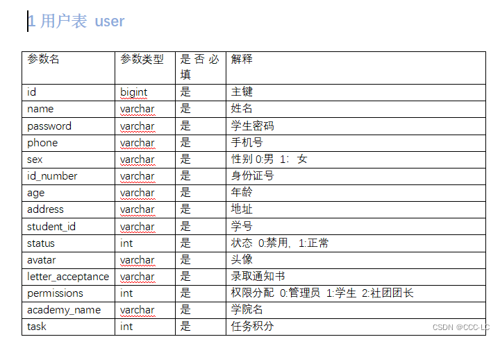 Mysql数据库项目实践：从数据创建到表结构设计 Csdn博客