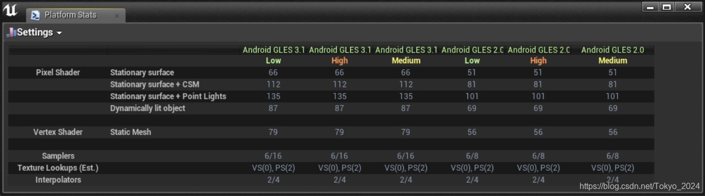 UE4查看材质在android设备上的性能开销_mali offline compiler ue-CSDN博客
