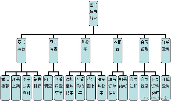 【java毕设】基于java的在线购物系统的设计与实现基于java的网上购物商城的设计与实现 Csdn博客