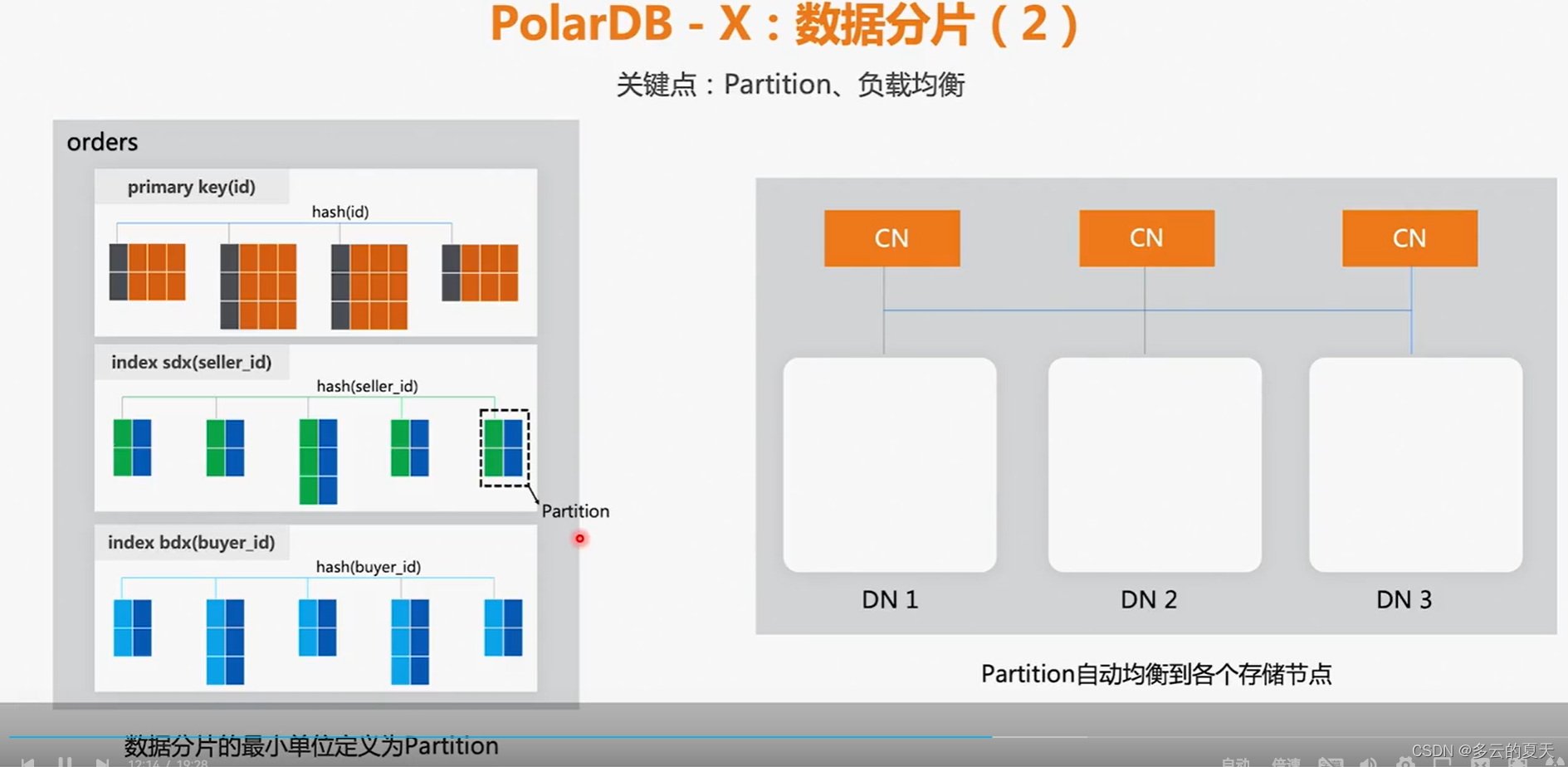 PolarDB for PostgreSQL-概述-CSDN博客