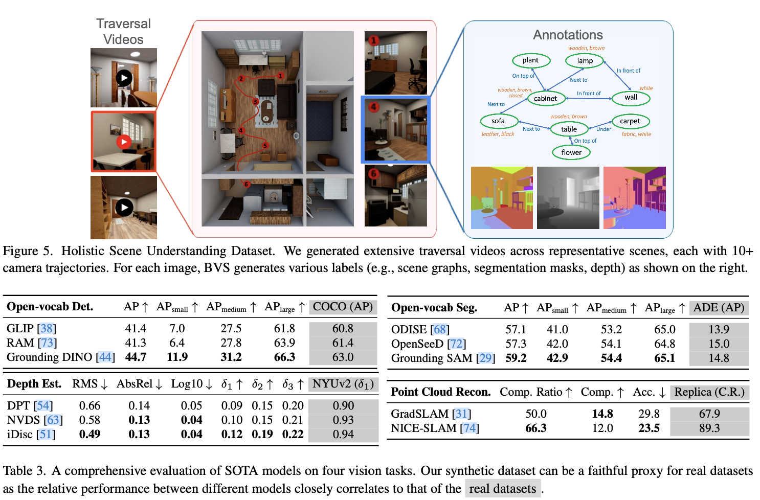 BVS：多强联手，李飞飞也参与的超强仿真数据生成工具，再掀数据狂潮 | CVPR 2024_behavior - 1k-CSDN博客