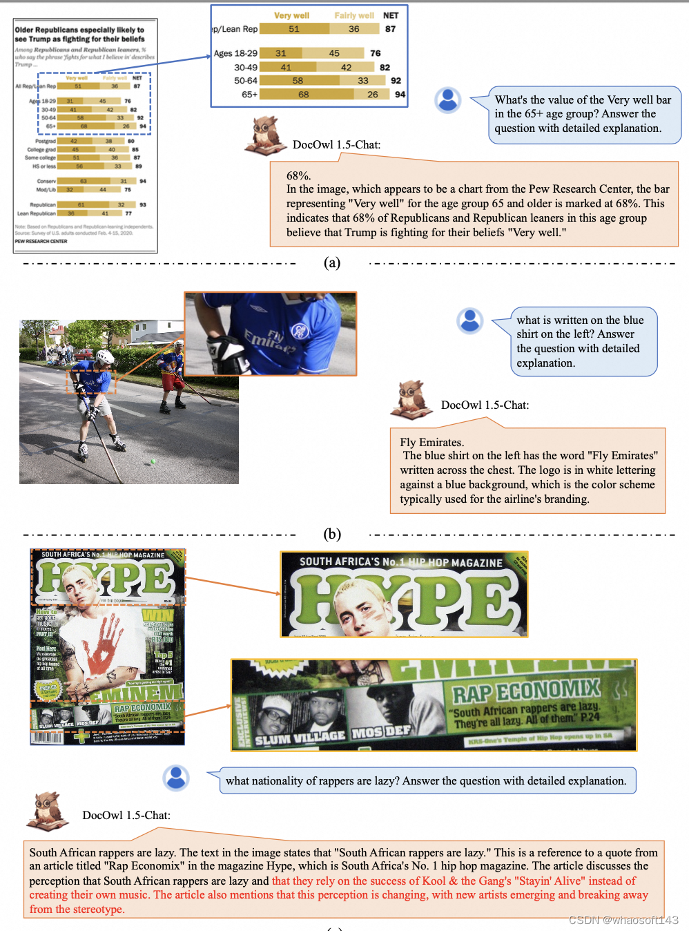 mPLUG-DocOwl 1.5-CSDN博客