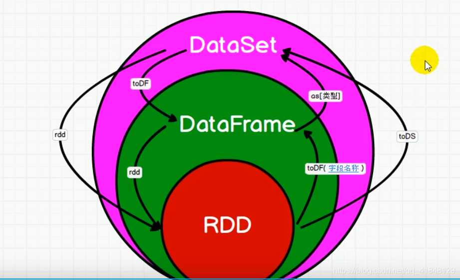 spark-DataFrame,DataSet_persondf.show报错-CSDN博客