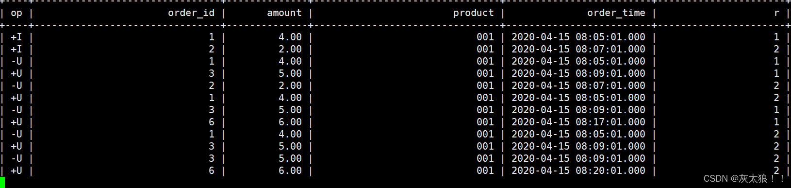 Flink Sql查询语法部分详解（提供需求、数据练习复现）flink Sql Options Csdn博客