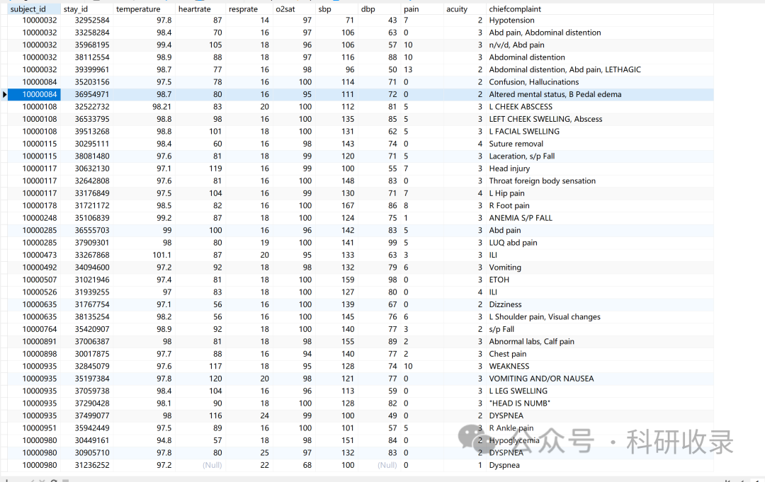 MIMIC-IV-ED数据集介绍_mimic-iv数据库患者出院记录-CSDN博客