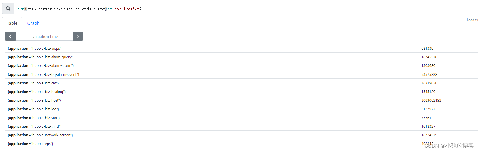 总结：Prometheus之PromQL语法_promql 语法-CSDN博客