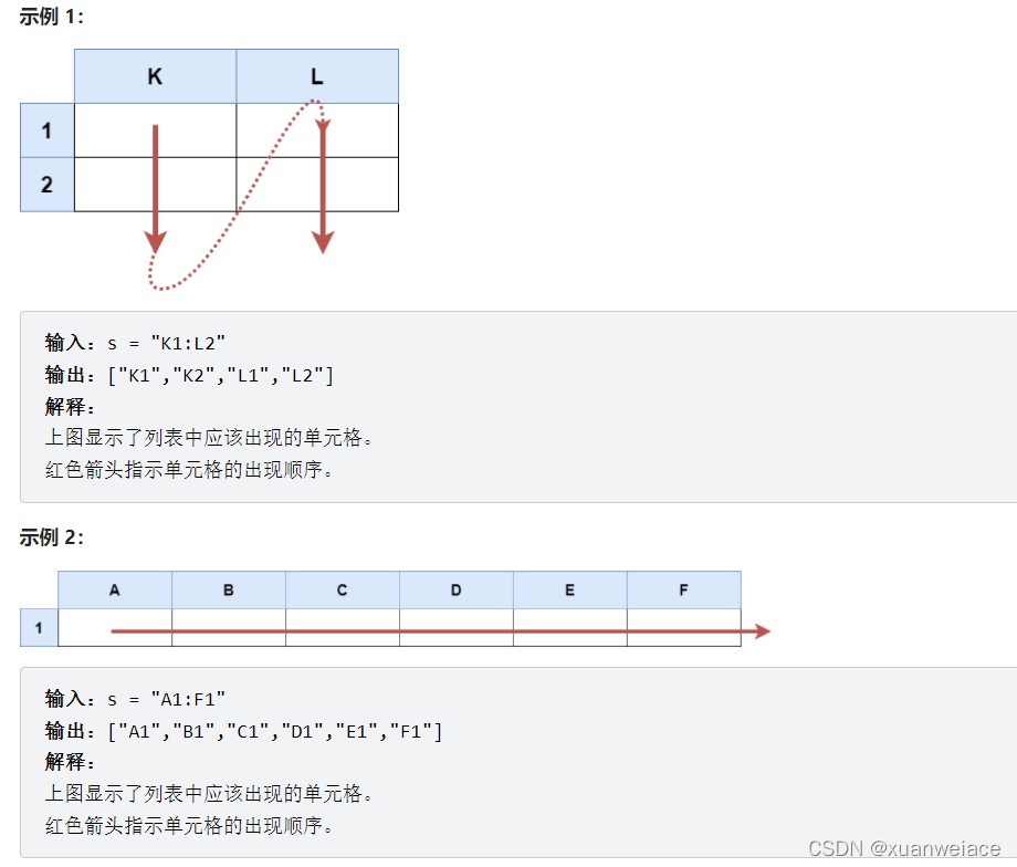 【LeetCode】第283场周赛题解_leecode 283 python-CSDN博客