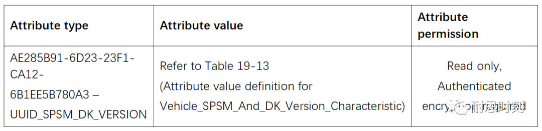 CCC数字钥匙设计【BLE】--PE进入流程&建立BLE加密连接_ccc-ts-101-digital-key-CSDN博客