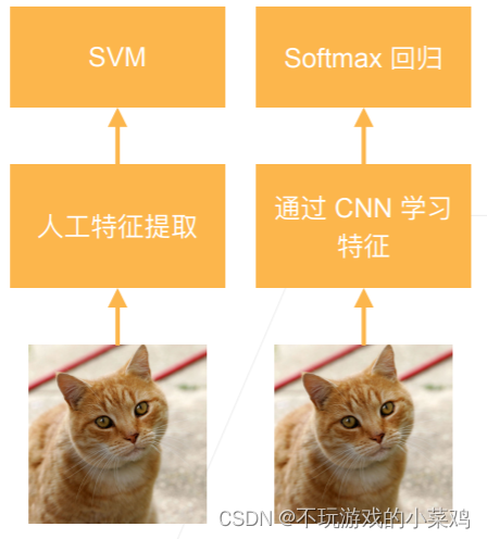 0914LeNet/AlexNet/VGG/NiN网络_ninnet有几层网络-CSDN博客