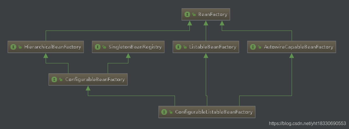 分析Spring 的BeanFactory继承结构以及功能_简述beanfactroy的功能-CSDN博客