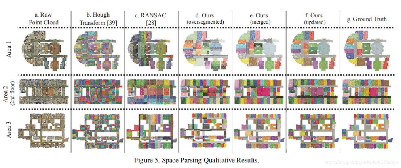 3D Semantic Parsing of Large-Scale Indoor Spaces-CSDN博客