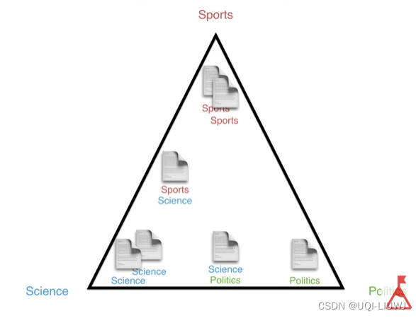 NLP 笔记：Latent Dirichlet Allocation （介绍篇）-CSDN博客