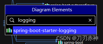 Spring Boot的log4j2的使用(自定义级别与发送自定义好的级别日志)_springboot log4j2设置日志等级-CSDN博客