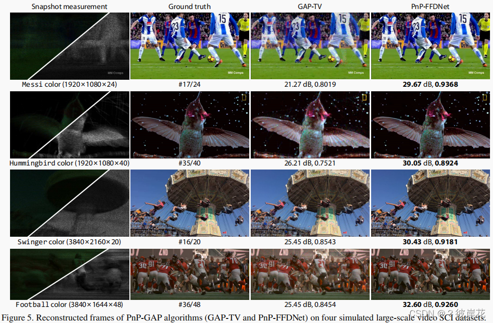 论文阅读——Plug-and-Play Algorithms for Large-scale Snapshot Compressive ...