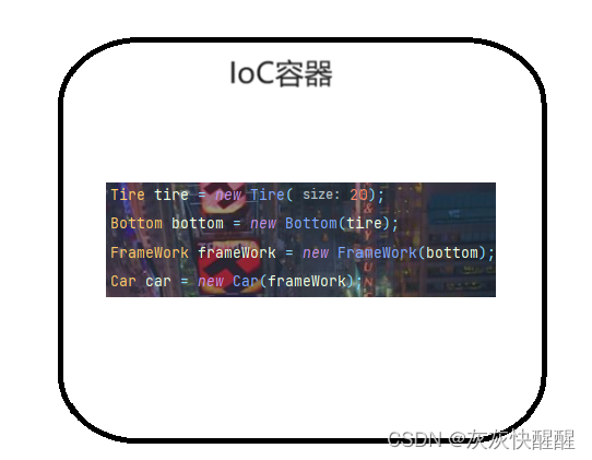 Spring IoC & DI(1)-CSDN博客