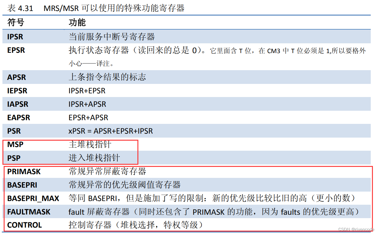 FreeRTOS-ARM架构深入理解_freertos架构-CSDN博客