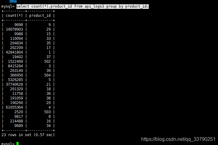 DorisDB(StarRocks)使用记录_starrocks 获取当天日期-CSDN博客