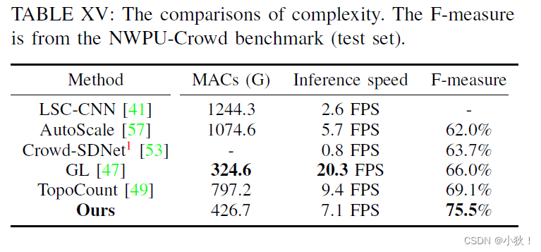 人群计数：Focal Inverse Distance Transform Maps for Crowd Localization-CSDN博客