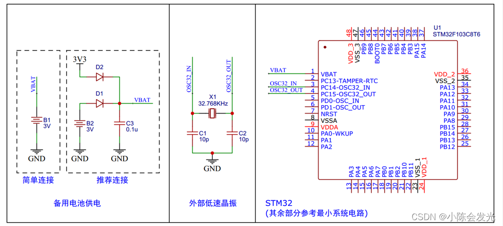 STM32-BKP备份寄存器和RTC时钟_stm32 备份寄存器-CSDN博客