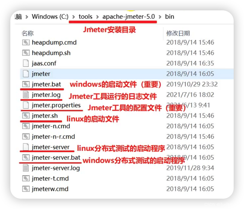 JMeter-02-元件和组件介绍、参数化_jmeter添加元件 counter-CSDN博客