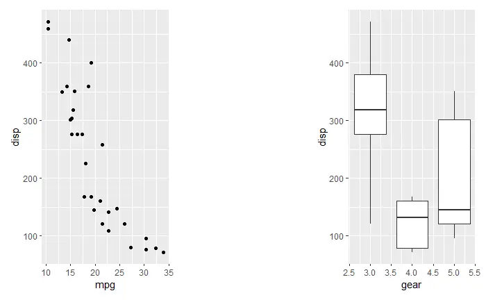 R包：‘patchwork合并多个R图的包‘_patchwork包-CSDN博客