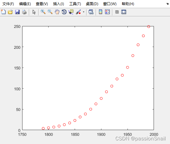 使用matlab进行数据分析 Matlab数据分析方法 插值与拟合 Csdn博客