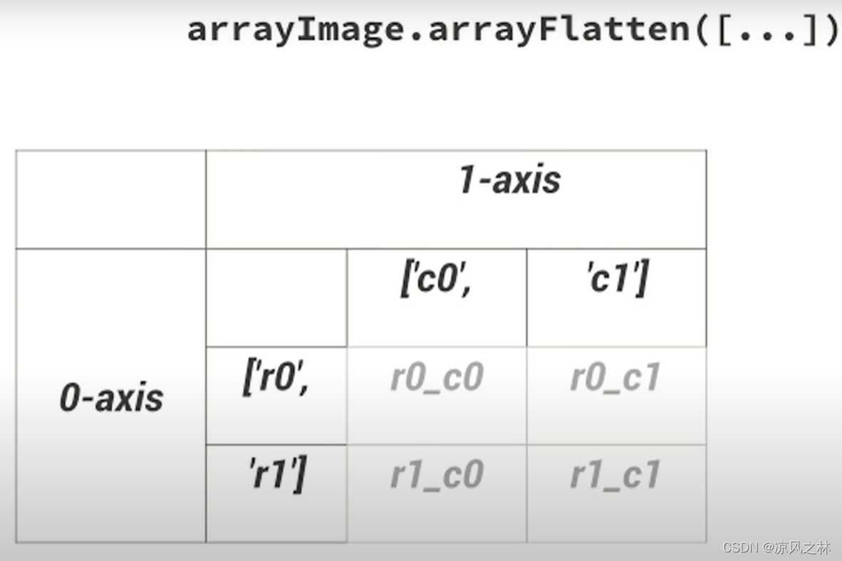 GEE 数组阵列——Array_array gee-CSDN博客