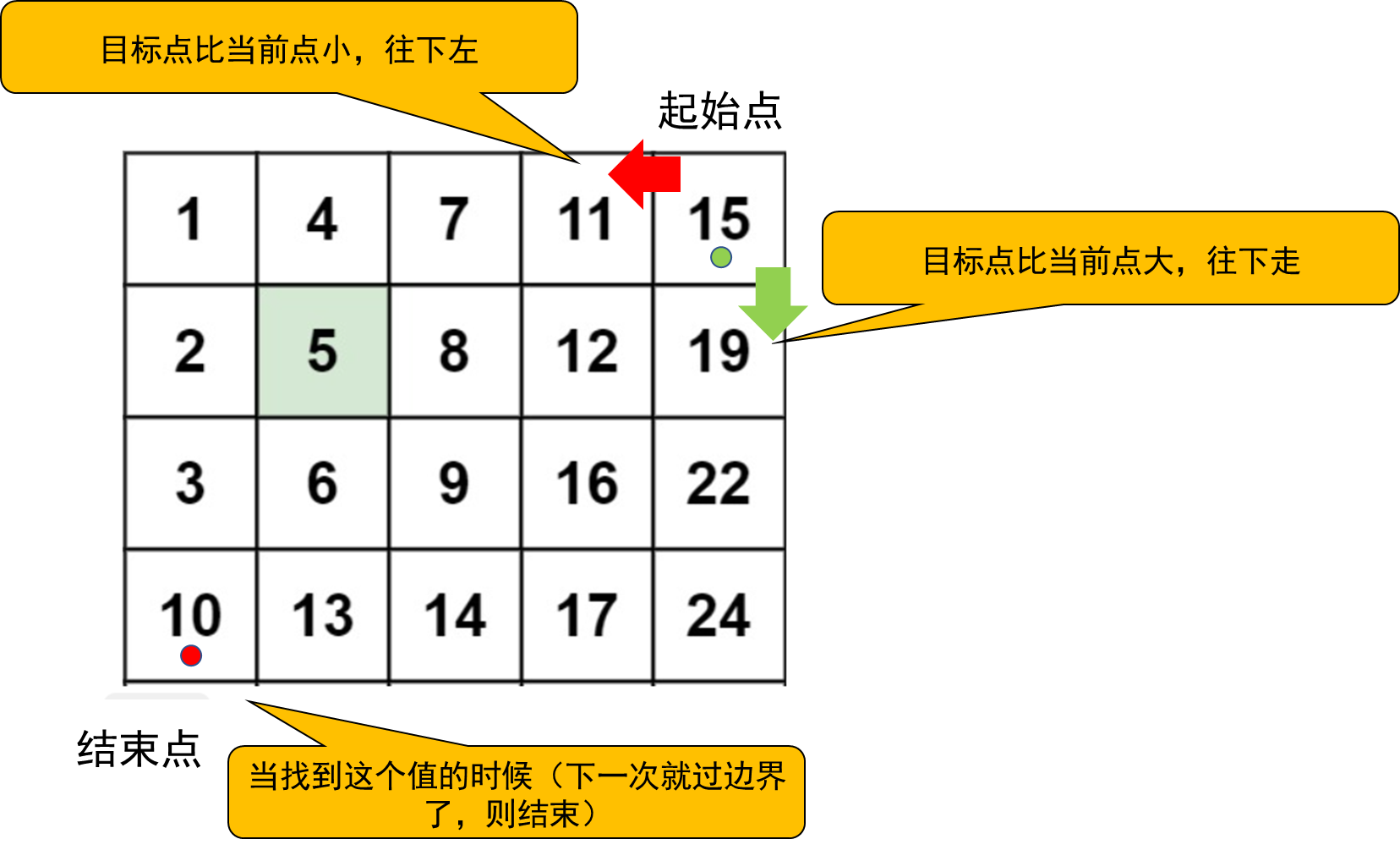 《leetcode热题100》笔记and题解and思路and技巧and优化part2leetcode热题100怎么刷 Csdn博客