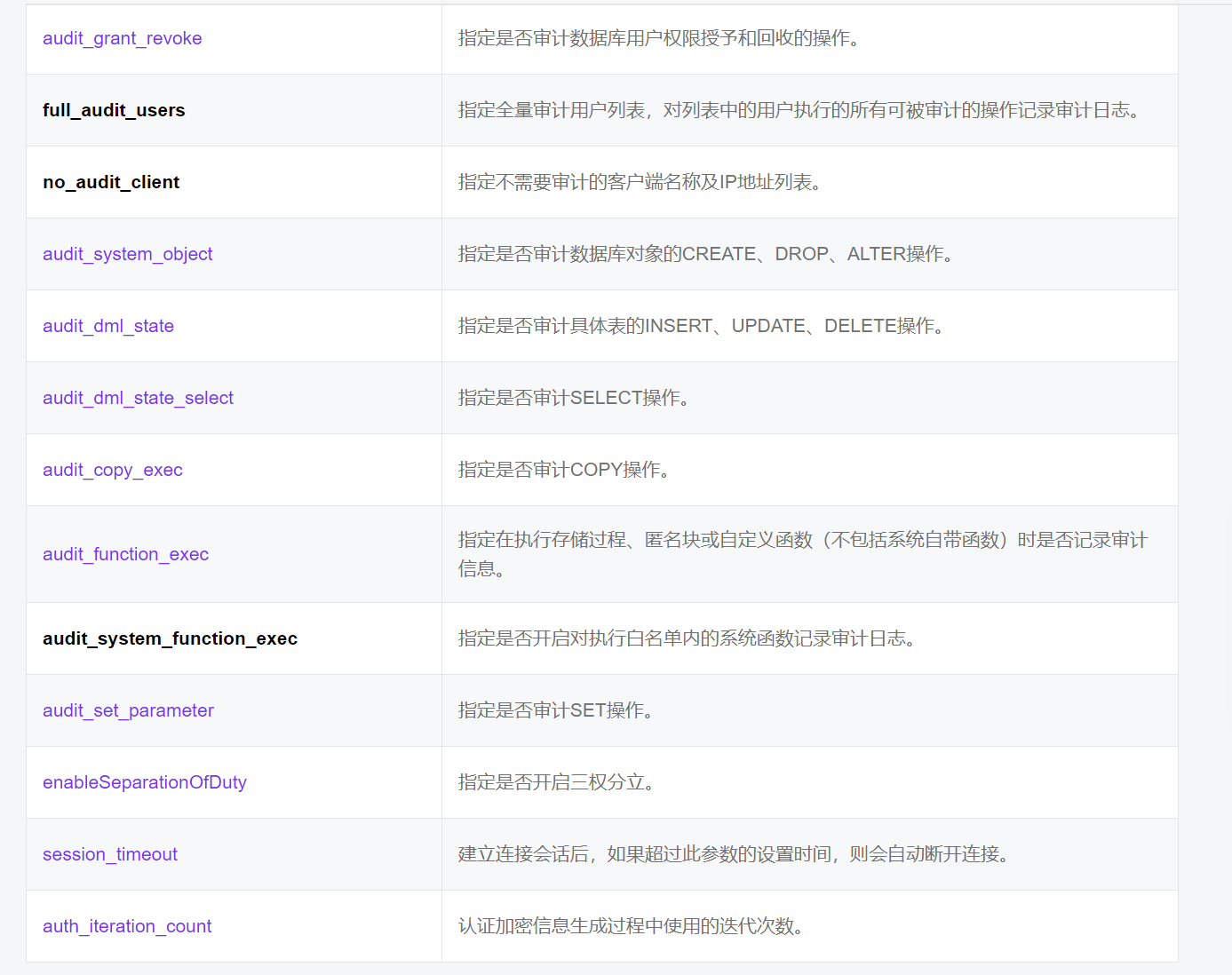 【opengauss数据库安全策略配置】 Opengauss数据库账户及密码设置opengauss解锁用户 Csdn博客 