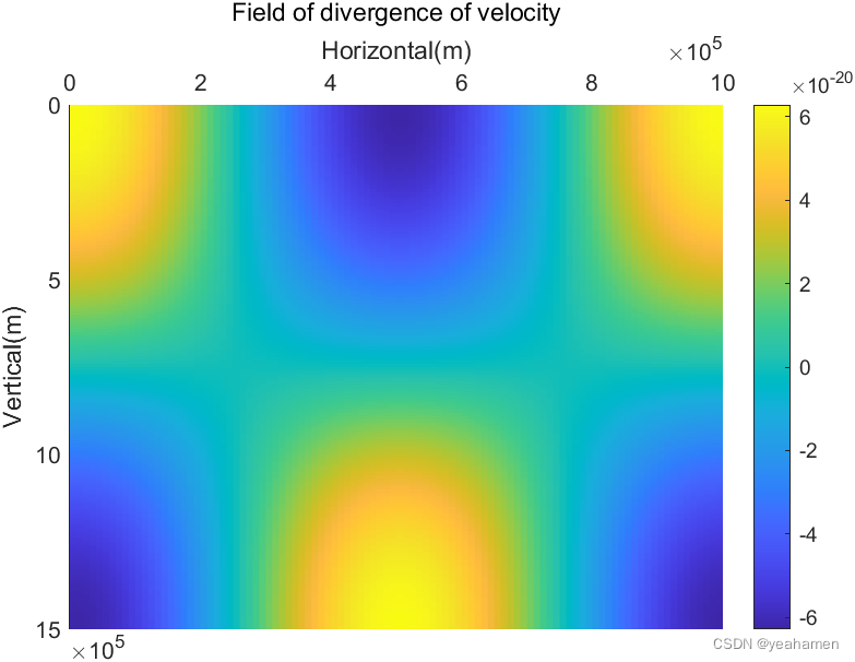Velocity field and divergence of v and modeling mantle flow etc.-CSDN博客