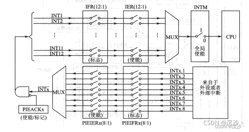 simulink代码生成（六）——中断向量模块的配置_simulink epwm中断-CSDN博客