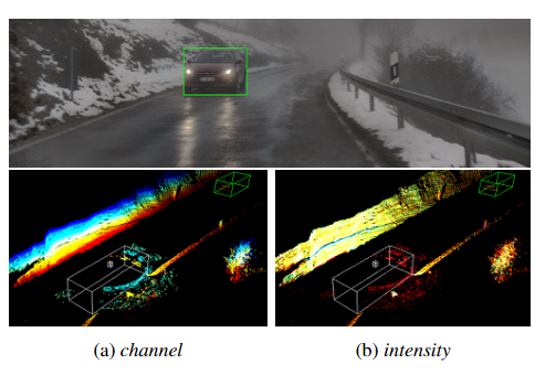 恶劣天候鲁棒三维目标检测论文整理_robust multimodal 3d object detection via modality-CSDN博客